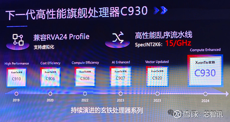 5年9款CPU累计量产超40亿颗！玄铁RISC-V生态进入3.0时代！ 3月14日，由达摩院举办的2024玄铁RISC-V生态大会在深圳举行 ...