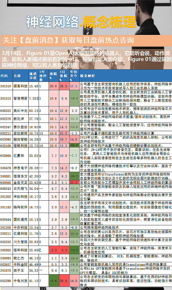 未来已来：OpenAI大模型赋能，Figure 01机器人惊艳亮相！神经网络概念梳理 3月14日，Figure 01是OpenAI大模型加持的 ...