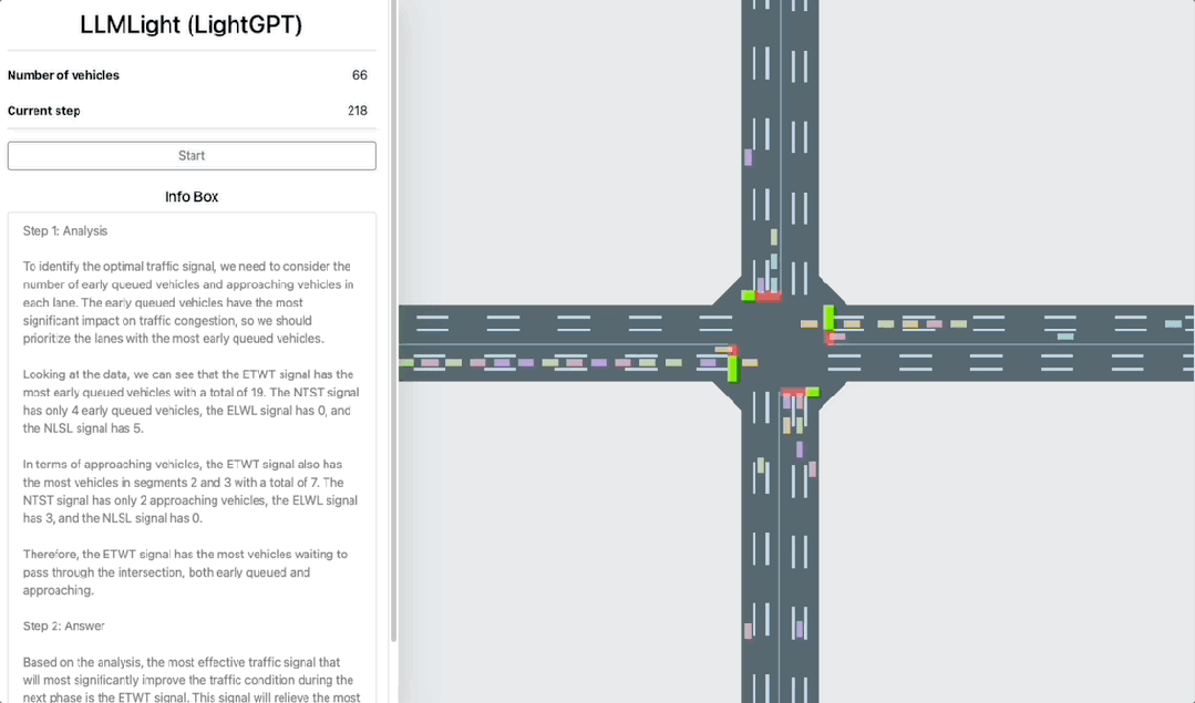 AI大模型控制红绿灯，港科大（广州）智慧交通新成果已开源 LLMLight团队 投稿 量子位 | 公众号 QbitAI 大模型“上路”，干起了交通信号控制（TSC）的活～ 模型名... - 雪球