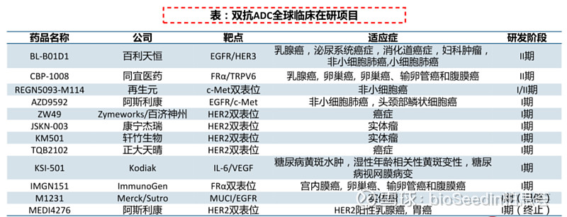 药明系高管创立，双抗ADC黑马藏不住了 面对资本寒冬，“加强研发质量，精益运营”，是橙帆医药创始人、CEO李竞在2023柏思荟年会暨第5届生物 ...