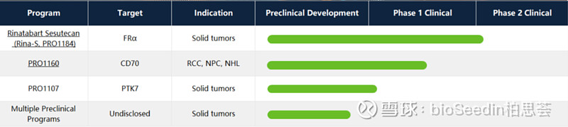 创始人出自Seagen班底，斩获近2.5亿美元融资，看国产ADC biotech如何走出全球化姿态 在即将到来的2024 AACR会议上，已有 ...