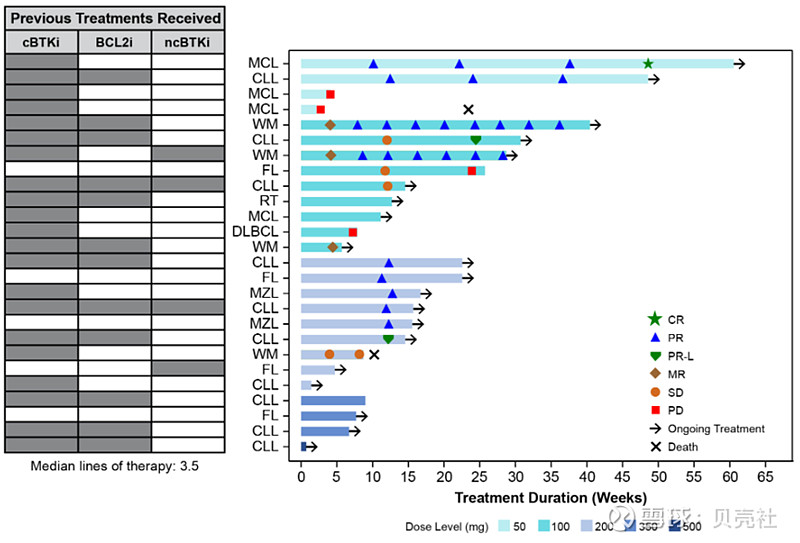BTK抑制剂耐药怎么办？PROTACs或成破局利器！ 药渡 / 五月 BTK是一个常见的肿瘤靶点，全球已有6款BTK抑制剂获批上市，但是抑制剂 ...