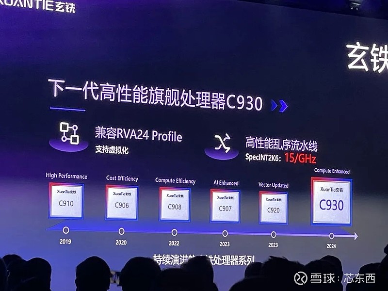 国产RISC-V狂奔：端侧能跑大模型，AI计算成重头戏 RISC-V迈向AI计算和高性能领域，应用和生态进一步壮大。 作者 |ZeR0 编辑 |漠影 芯东西3月18日报道，国产... - 雪球