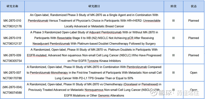 MK-2870/SKB 264，默沙东聚焦肺癌，科伦博泰聚焦乳腺癌 文|小药怪$科伦药业(SZ002422)$ $默沙东(MRK)$ $百济 ...