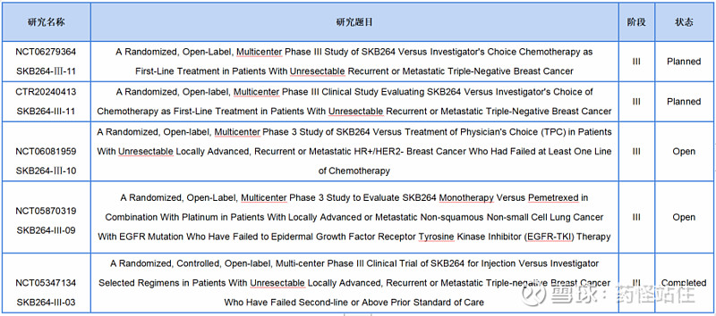 MK-2870/SKB 264，默沙东聚焦肺癌，科伦博泰聚焦乳腺癌 文|小药怪$科伦药业(SZ002422)$ $默沙东(MRK)$ $百济 ...