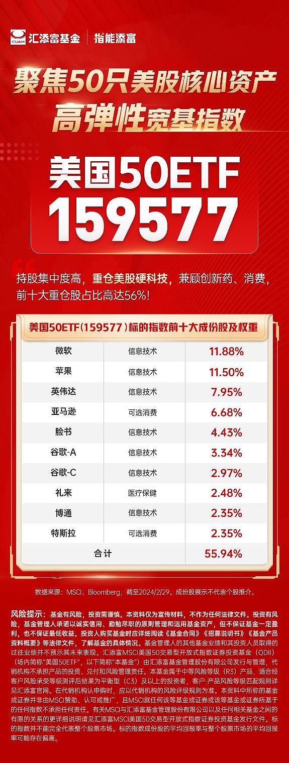 AI届春晚来了，聚焦3大看点！英伟达GTC大会今晚召开，高“含英量”美国50ETF（159577）连续3日获资金增仓！ $美国50ETF(SZ159577)$ 英伟达将于3月18日~21日举办 ...