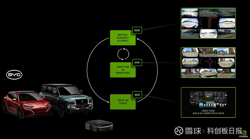 3分钟速览黄仁勋GTC演讲：最强AI芯片、NIM微服务等 财联社3月19日讯（编辑 史正丞） 北京时间周二清晨， 英伟达 GTC 2024会议中最重要的一项日程——创始人兼CEO... - 雪球