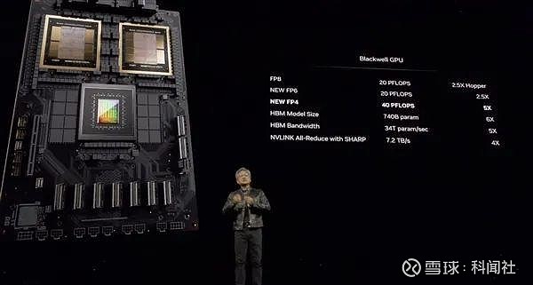 英伟达发布GB200：颠覆性的AI芯片技术革新 在科技行业，一项新的技术发布往往引发了广泛的讨论和关注。2024年的GTC开发者大会上， 英伟达 (NVIDIA)发布了... - 雪球