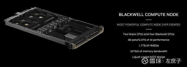 GTC2024关于GB200对光模块的影响分析 笔者详细回看了关于黄教主对GB200的演示，几张关键PPT带领朋友们一起回顾下：1，GB200 ...