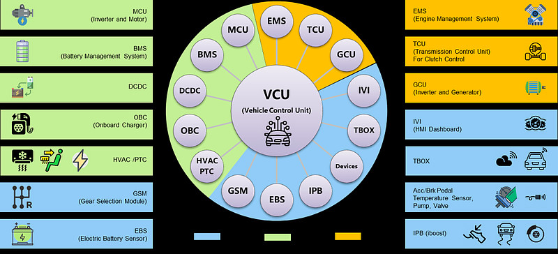 榜单首发！从EMS到VCU再到域集成，整车控制赛道大变局 作为传统燃油车的「心脏」，发动机控制单元EMS（行车电脑，也可以被统称为整车控制器）作为动力总成系统的关键模块，一直是传... - 雪球