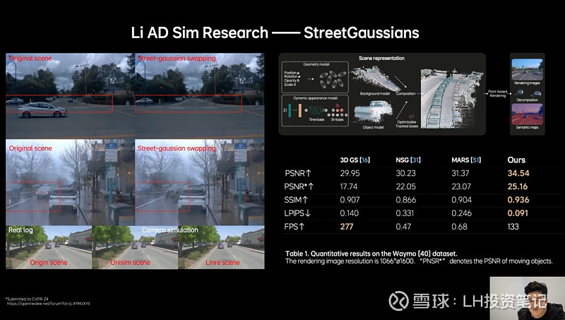 理想汽车智能驾驶研发思路 - 贾鹏 贾鹏， 理想汽车 智能驾驶技术研发负责人。在 英伟达 GTC 的分享智驾研发路线L2（已知场景），规则驱动 ...