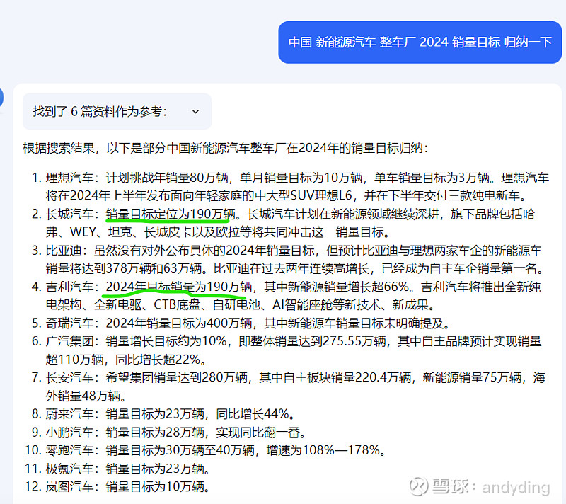 $比亚迪(SZ002594)$ $吉利汽车(00175)$ 2024年 吉利 销量目标190万， 比亚迪 官方还没披露2... - 雪球