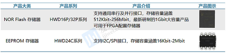 【个股价值观】成都华微：特种CPLD芯片领先厂商，多维拓展系统级芯片市场 个股观点： 1、 成都华微 是国内少数几家能够承接数字和模拟 集成 ...