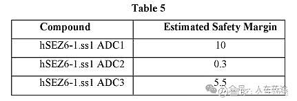 研发前沿|Abbvie的SEZ6 ADC与其新payload SCLC与SEZ6 小细胞肺癌 (SCLC) 是一种侵袭性神经内分泌癌,占所有诊断肺癌的 13-15%,全球每年诊断出约... - 雪球