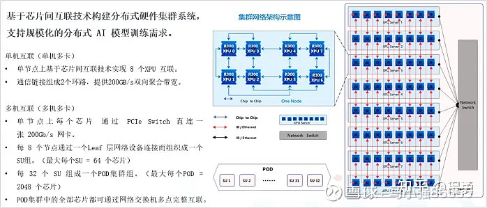 NVSwitch和NVLink-Network Switch一、引言我最近看 Nvidia DGX GH200 和 DG... - 雪球