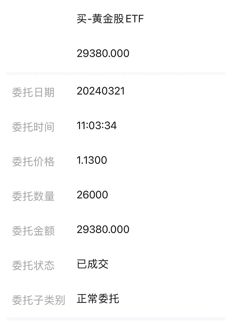 100万ETF试验之第34单，加仓517520， 黄金股ETF 。好了，花了半年时间，100万ETF额度全部用完，行情太... - 雪球