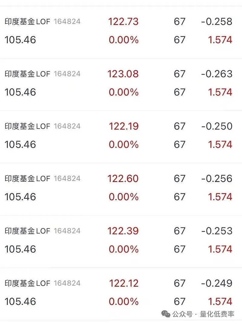 标普500LOF 明天放开申购 | 限购100，果断拖拉机申购套利搞起！ 没想到QDII基金 标普500LOF （161125）连拉几天，把溢价率拉到41%之后，今天盘后居然发公告：开放申购 ...