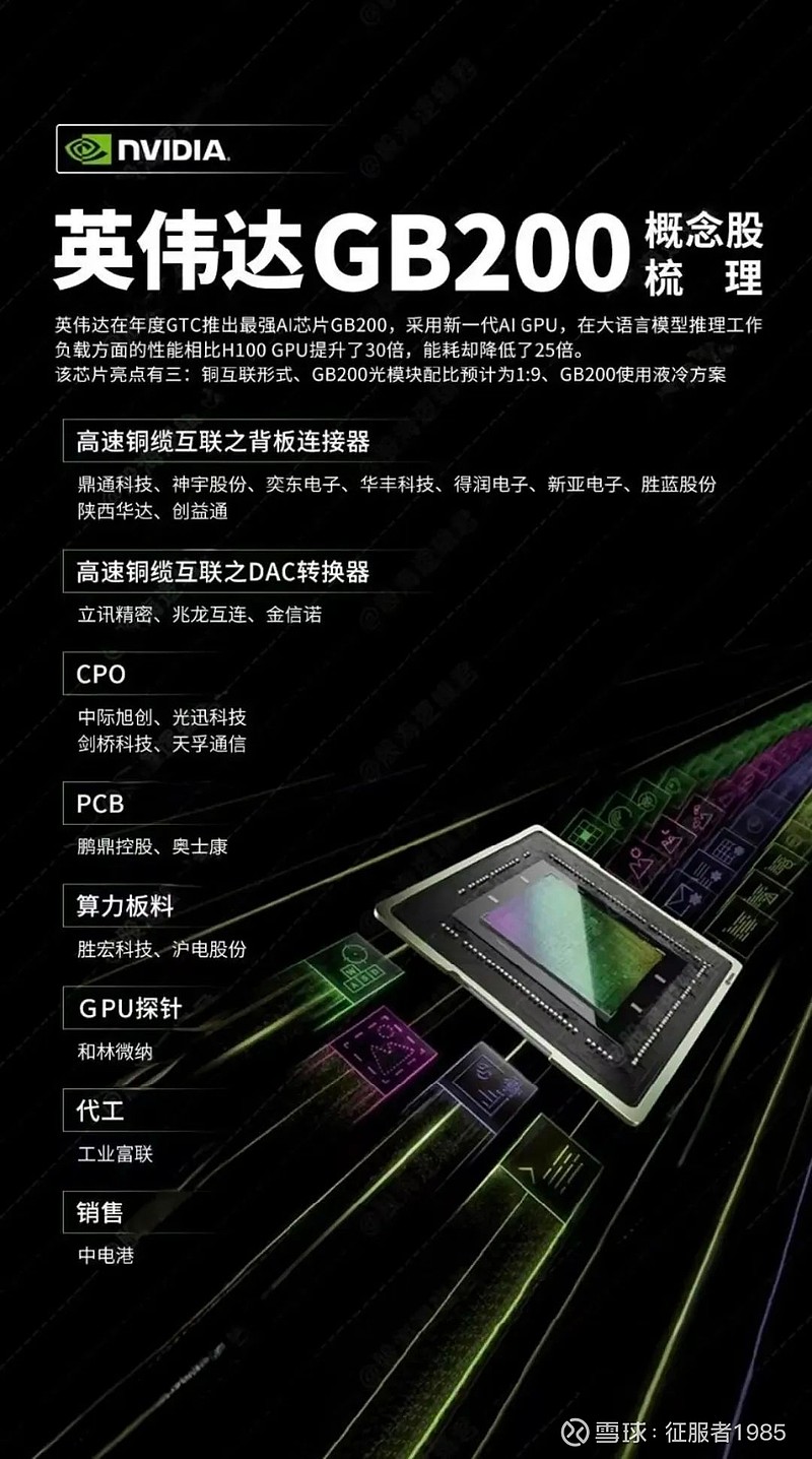 每周复盘-国产大模型KIMI+英伟达GB200铜缆高速连接 本周市场复盘解析（2024.3.18-3.22） 两市成交量比上周继续增多 4.4% ，成交金额继续放大 2232亿 ，... - 雪球