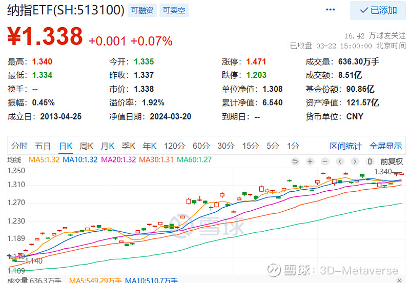 $纳斯达克综合指数(.IXIC)$ $纳指ETF(SH513100)$ #科技互联网技术迭代# 做牛市指数的ETF,追求... - 雪球