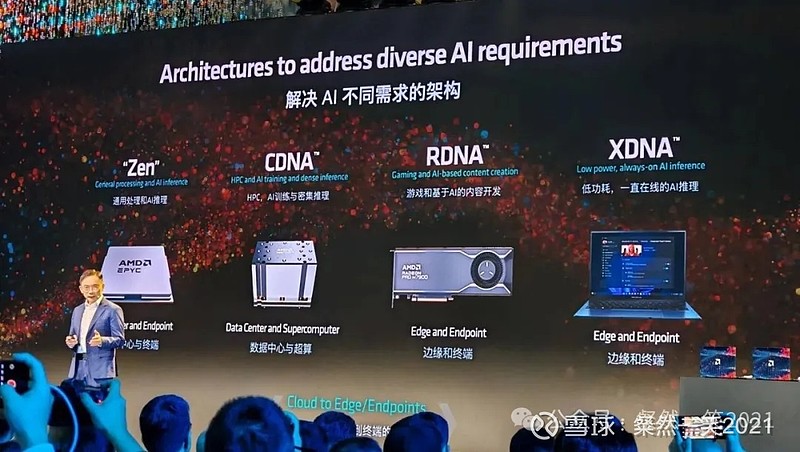 AMD、英伟达、微软AIPC已来！高通、谷歌、苹果AI手机爆料！ 昨天， AMD 在北京举行AIPC创新峰会，A宣布将锐龙 8040系列以及 ...