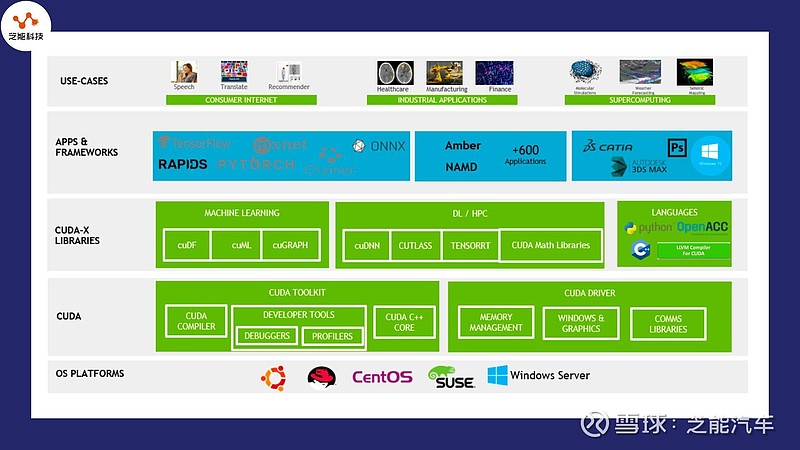 【ASIC与GPU：AI算力领域的竞争与合作】 ASIC和GPU是AI计算领域的两种关键技术。ASIC专为特定计算任务设计，尤其在执行特定任务 ...