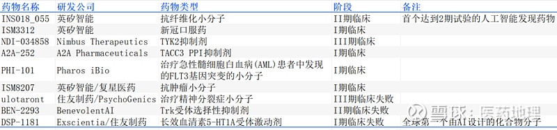 进击的英伟达能否引领AI+医药新风口？ 01 英伟达 进军医药行业 3月19日，全球瞩目的“年度AI风向标”— 英伟达 （ NVIDIA ...