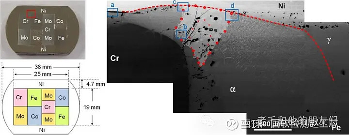 EPMA（WDS-EDS）在金属和陶瓷中的应用：显微结构演化与相图 半导体工程师 2024-03-26 07:26 北京 在 材料科学 领域 ...