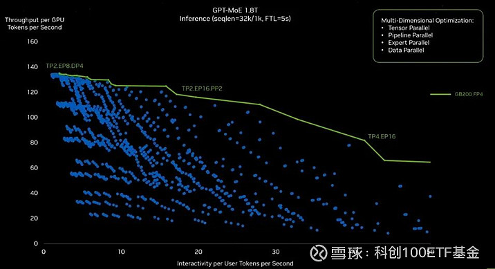 英伟达GTC大会发布“AI核弹”？ 3月19日， 英伟达 CEO黄仁勋发表主题演讲《见证AI的变革时刻》，正式拉开了2024年英伟达GTC大会 ...