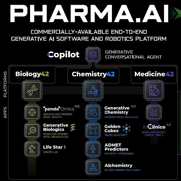 英矽智能《自然》子刊全面揭秘首个AI药物研发历程，PaperGPT首次曝光 过去几年，人工智能（AI）技术日新月异，从轰动 生物医药 圈的AlphaFold、RoseTTAFold，到掀起生成 ...