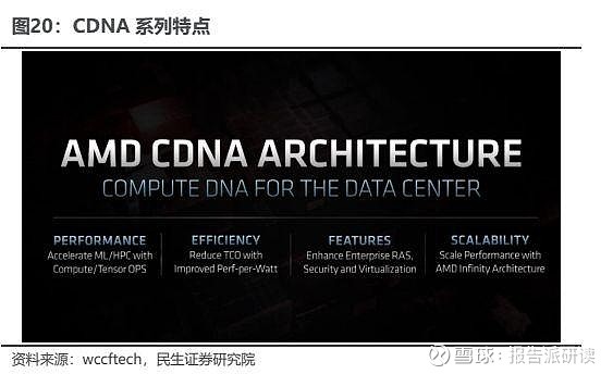 超微半导体(AMD.O)报告：海外AI研究系列(一)，算力帝国的挑战者 报告出品方： 民生证券 以下为报告原文节选------ 1 从端到云， AMD 拥抱 AI 浪潮1.1 复盘发展历程，A ...