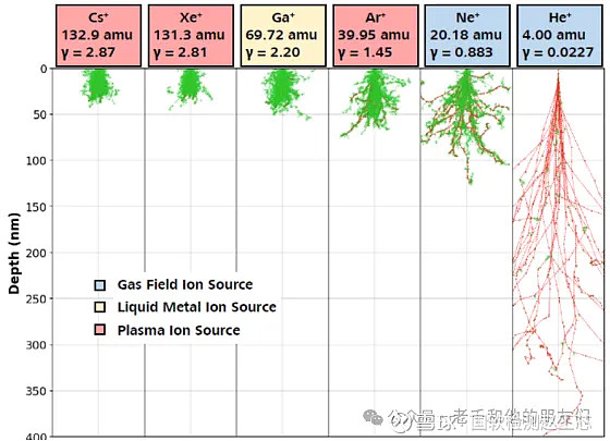 商用SEM-FIB新技术及在半导体中的应用（附案例） 半导体工程师 2024-03-28 08:56 北京本文介绍了相对较新的商业化 FIB ...
