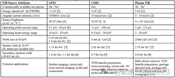 商用SEM-FIB新技术及在半导体中的应用（附案例） 半导体工程师 2024-03-28 08:56 北京本文介绍了相对较新的商业化 FIB ...