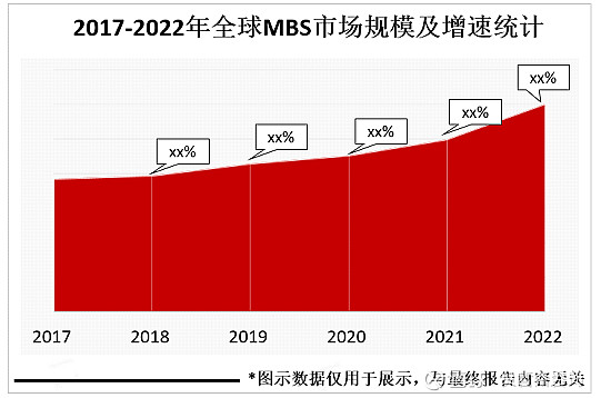 全球MBS市场概览：市场规模超10万亿美元，美国是最大营收市场 MBS是Mortgage-Backed Securities的缩写，即抵押贷款 ...