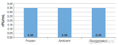新药研发利器：Gibco TrypLE Express助力细胞解离技术革新 在细胞消化解离试剂的选择和使用过程中，您是否会经常遇到这些问题 ...