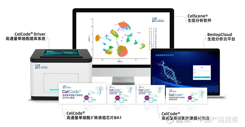 科技引领 创新未来：百奥益康CelCode®高通量单细胞测序系统震撼登场！ 中国产经观察消息：2024年3月29日上午，北京百奥益康医药科技 ...