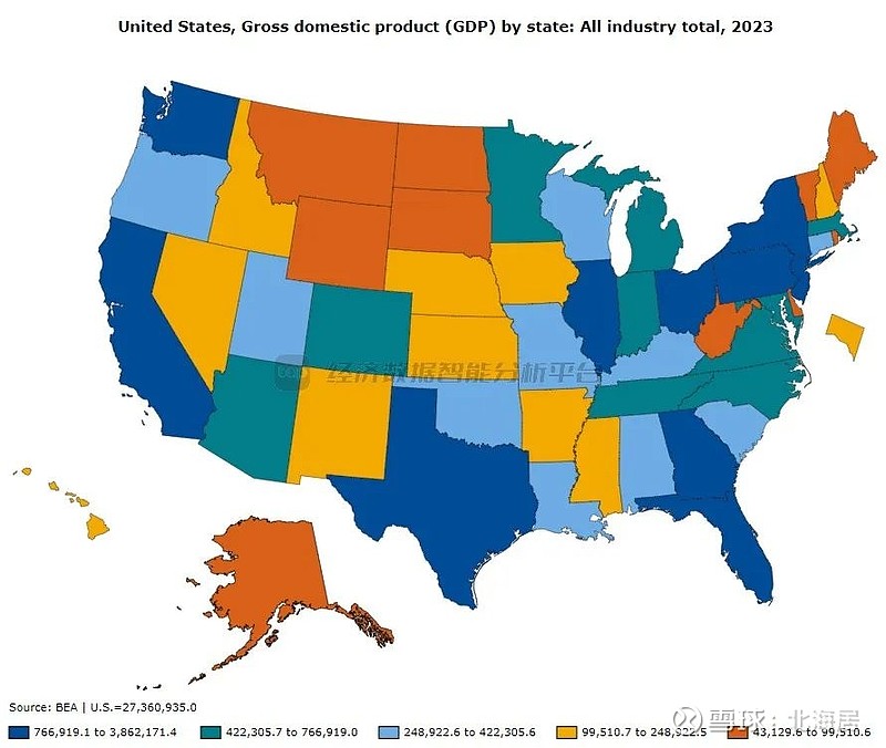 【榜单】2023年美国分州GDP总量和人均GDP数据 美国经济分析局3月29日发布的各州GDP数据显示，2023年，美国50个州和哥伦比亚特区名义GDP合计为27.21万亿美... - 雪球