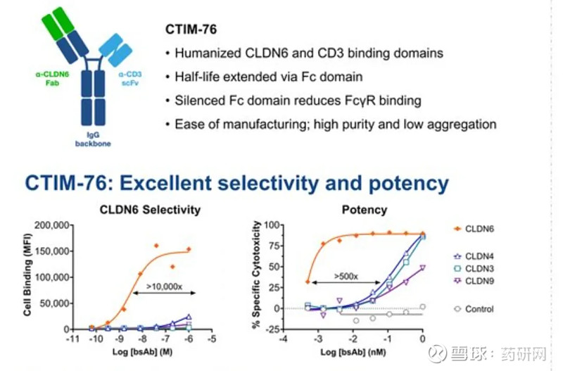 Context公司递交CLDN6/CD3双抗新药临床研究申请 4月1日， Context Therapeutics 宣布，已向FDA提交了一份 ...
