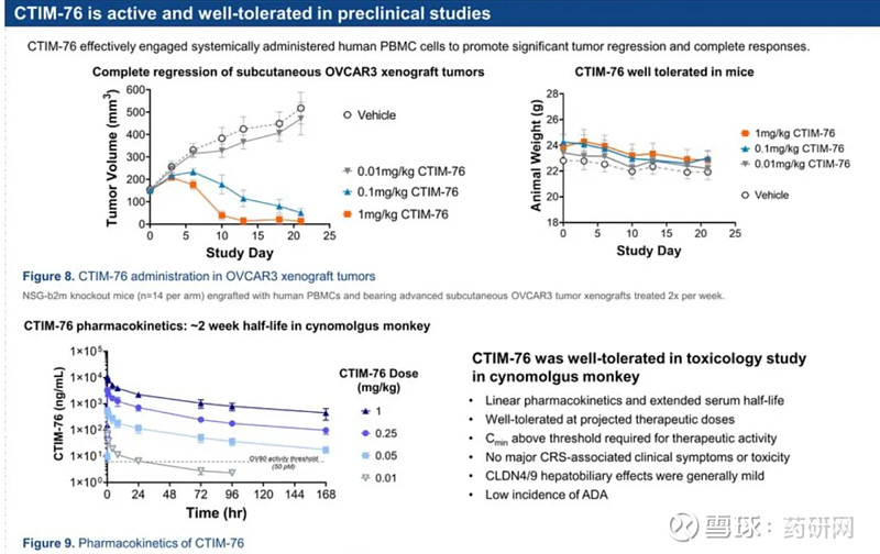 Context公司递交CLDN6/CD3双抗新药临床研究申请 4月1日， Context Therapeutics 宣布，已向FDA提交了一份 ...