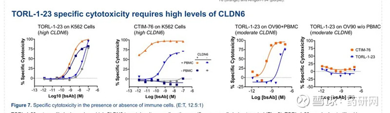 Context公司递交CLDN6/CD3双抗新药临床研究申请 4月1日， Context Therapeutics 宣布，已向FDA提交了一份 ...