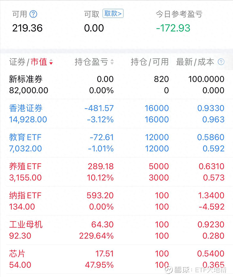 ETF投资——关于用智能条件单来进行网格交易（4.2） （注释：展示的ETF操作记录，目的在于完善自己的ETF策略交易体系的同时，与大家共同交流并探讨在网格策略，中遇到的各种问... - 雪球