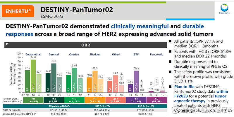 泛瘤种突破：DS-8201获FDA批准治疗HER2阳性实体瘤 Armstrong 2024年4月5日，FDA加速批准Trastuzumab ...