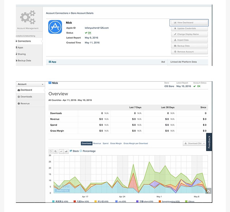 Appannie数据来源 AppStore统计工具App Annie配置及使用方法随着iOS开发，作为开发者或公司需要针对iOS App开发 ...