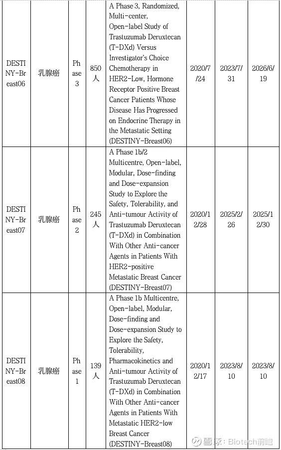 FDA加速批准丨DS-8201新适应症剑指HER2+实体瘤 ——快 讯——2024年4月6日，FDA宣布加速批准由第一三共和 阿斯利康 联合 ...