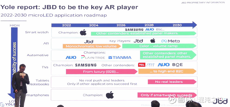 Micro LED微显示，加速“全天候AR”进程-JBD 徐慧文 2024年3月20-21日，TrendForce集邦咨询咨询旗下LEDinside与WitsView联合举办2024集邦 ...