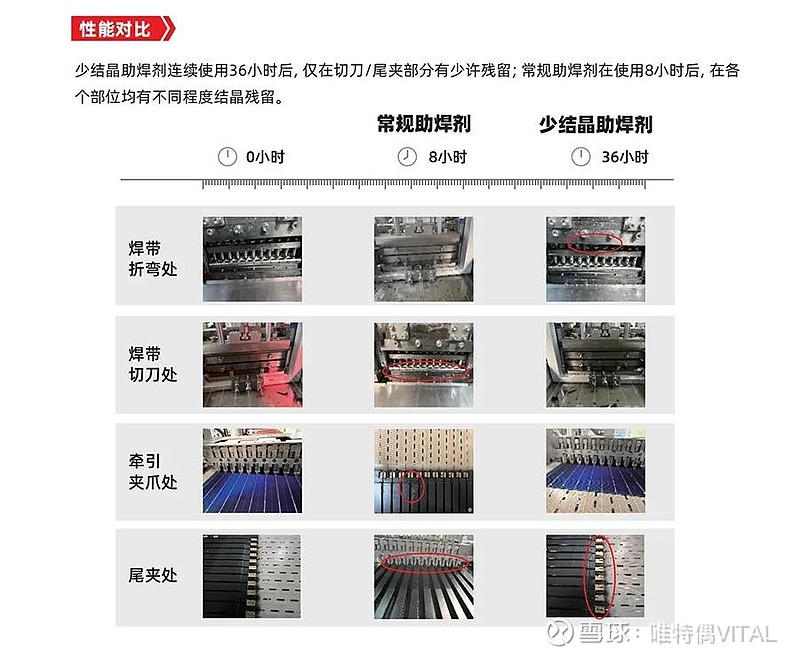 唯特偶小课堂 | 第三期：IPC-J-STD-004C标准解读 本期我们将就IPC专门针对助焊剂要求的标准进行解读。首先来科普一下电子行业常见 ...