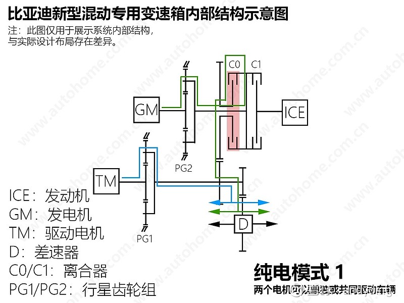 $比亚迪(SZ002594)$ DM5.0技术发布会&秦L发布在即，这应该是最合理最接近的针对DM5.0的技术分... - 雪球