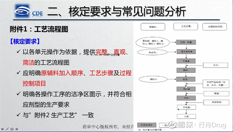 Cde 制剂工艺信息表核定要求与常见问题分析 点击上方的 行舟drug 添加关注文章信息源于公众号药连云科普，登载该文章目的为更广泛的传递