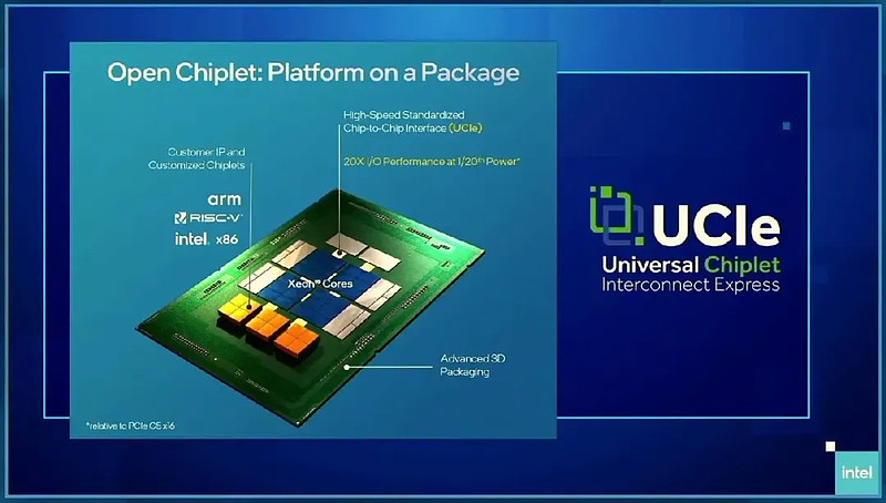 理想汽车自研芯片瞄准Chiplet？汽车行业即将迎来芯片大变局 「关注行业最新技术和趋势，持续推进芯片架构优化和创新，比如chiplet ...