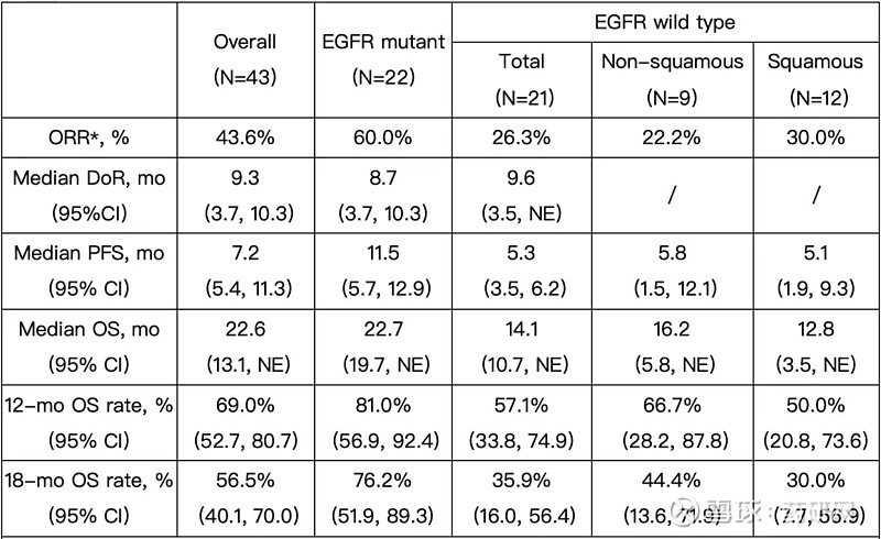 国产Trop2 ADC药物“扛把子”亮相AACR 科伦博泰与 默沙东 的重点合作对象Trop2 ADC新药SKB264（MK-2870）被默沙 ...