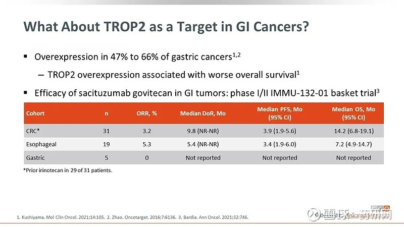 国产Trop2 ADC药物“扛把子”亮相AACR 科伦博泰与 默沙东 的重点合作对象Trop2 ADC新药SKB264（MK-2870）被默沙 ...